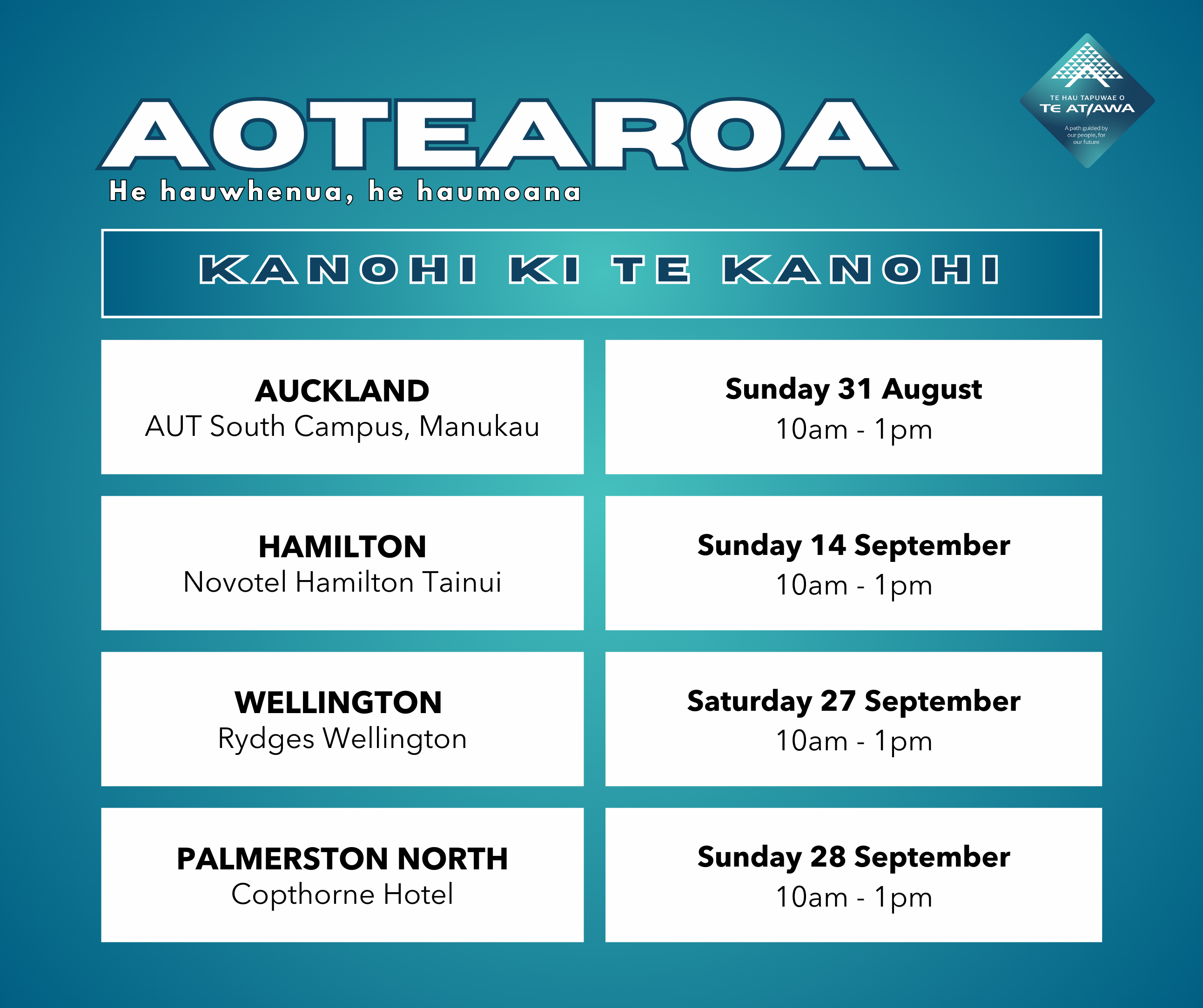 Strategy Engagements | Te Kotahitanga o Te Atiawa